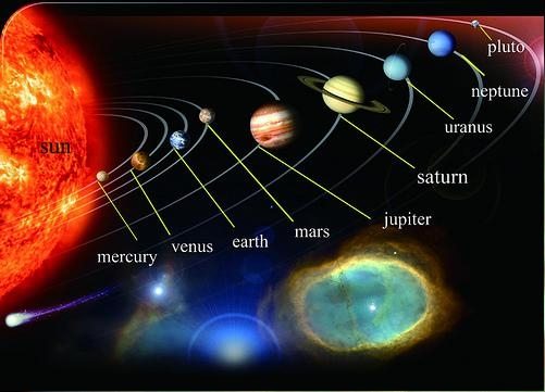 9 planets | Hebrew Nation Online