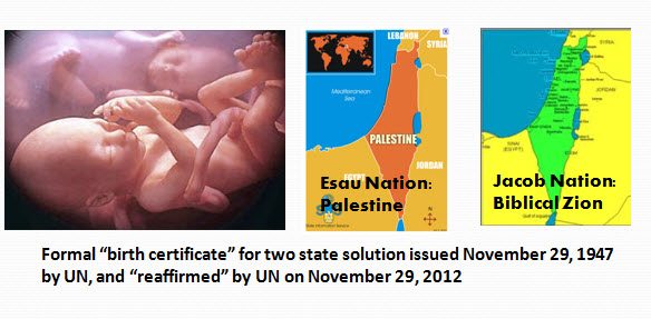 birthing struggle between Jacob and Esau nations | Hebrew Nation Online