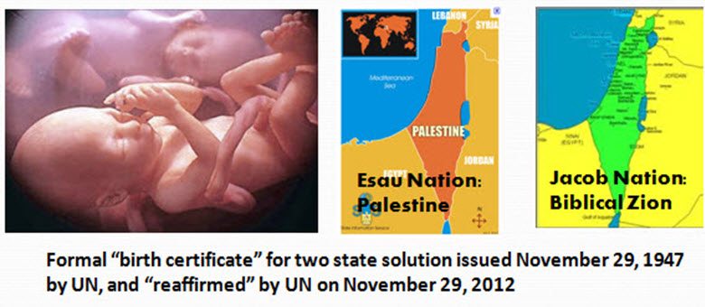 jacob nation | Hebrew Nation Online