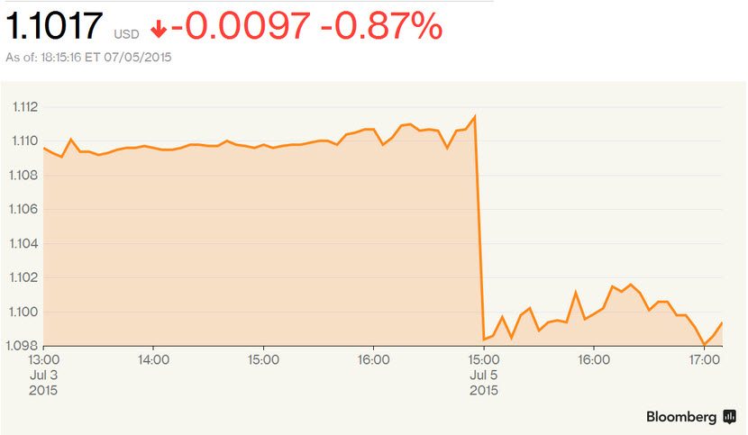 Greek economy chart | Hebrew Nation Online