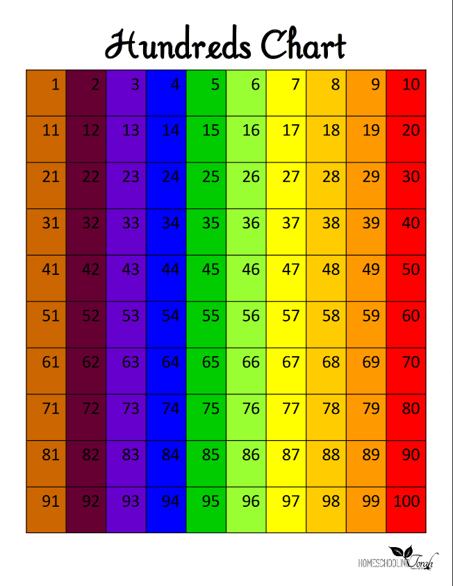 Download this free Hundreds Chart at TorahHome.com | Hebrew Nation Online